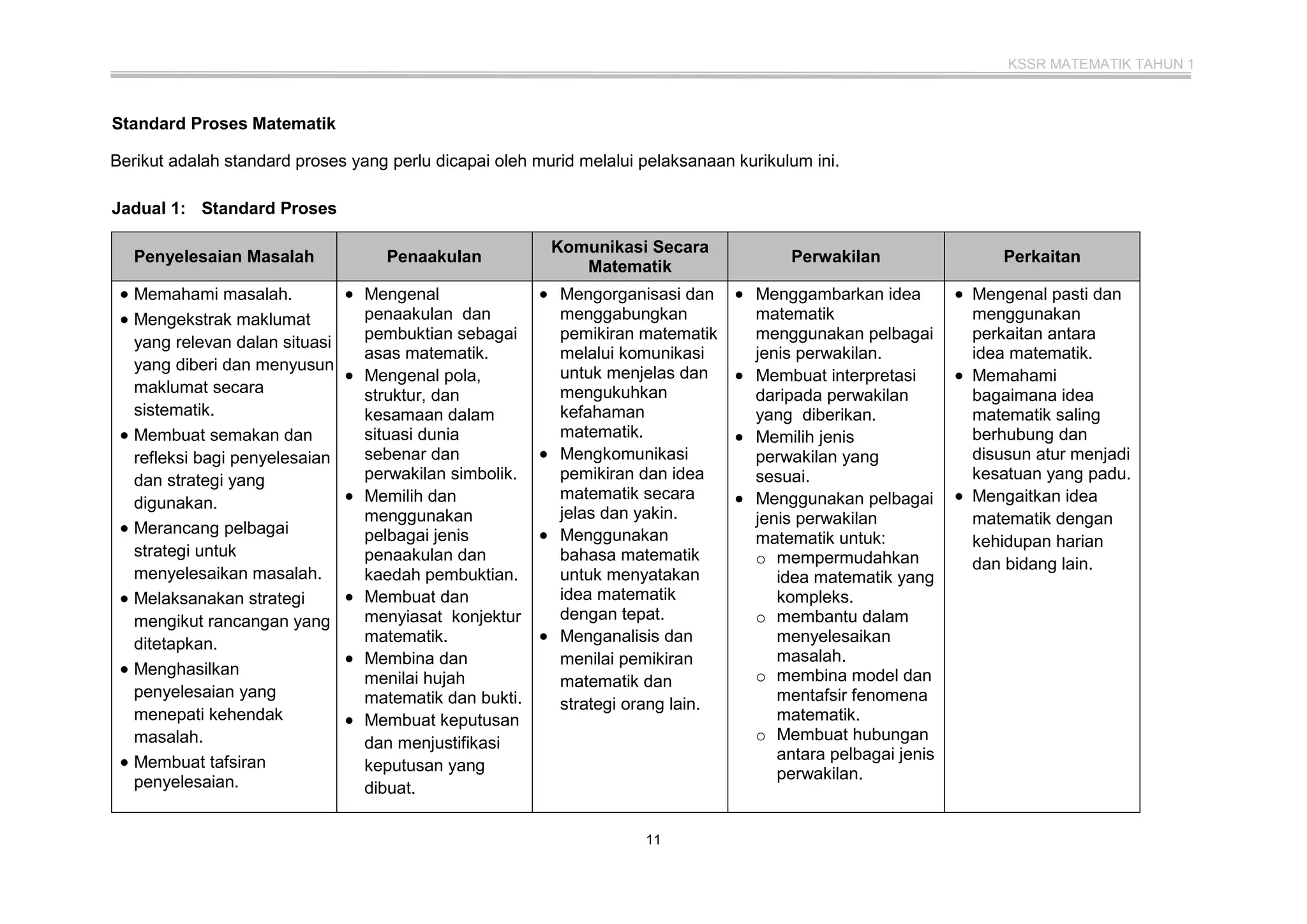 DSKP MATEMATIK TAHUN 1.pdf