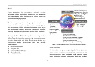 DSKP MATEMATIK TAHUN 1.pdf