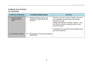 DSKP MATEMATIK TAHUN 1.pdf