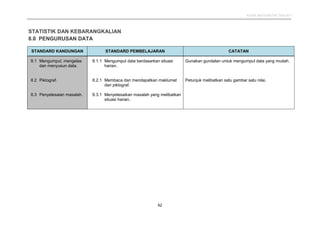 DSKP MATEMATIK TAHUN 1.pdf