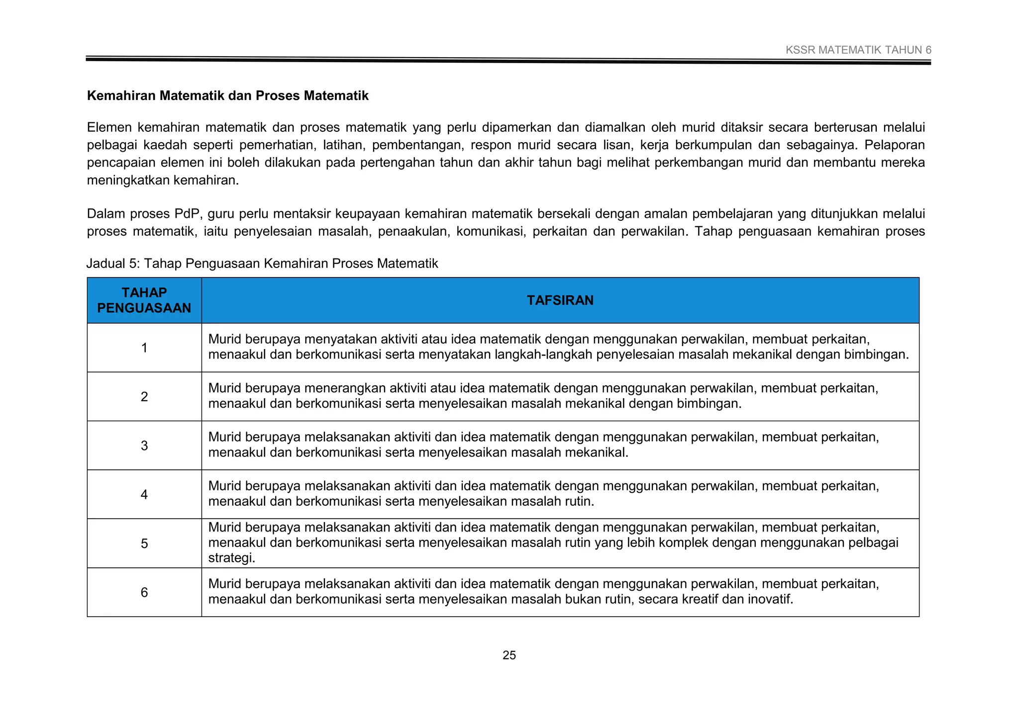DSKP MATEMATIK TAHUN 6 2023 | PDF