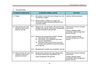 Dskp matematik tingkatan 1 | PDF