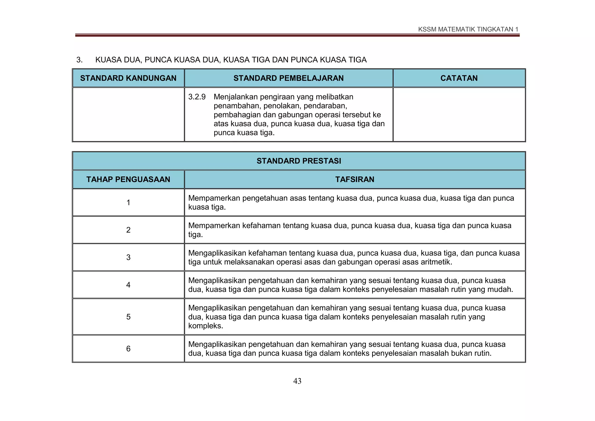 Dskp Matematik Tingkatan 1 | PDF