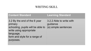 Content & Learning Standard along with Learning Objective | PPTX