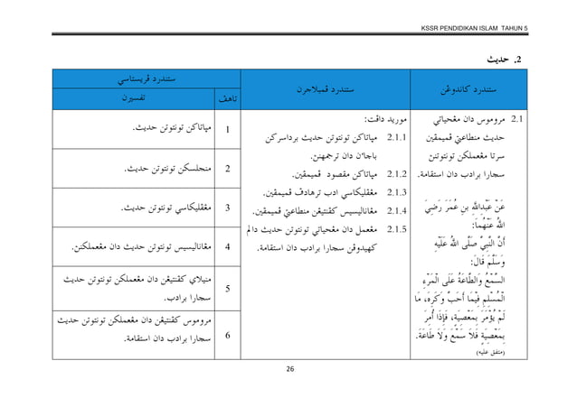 Dokumrn Standard KP Pend. Islam Tahun 5.pdf