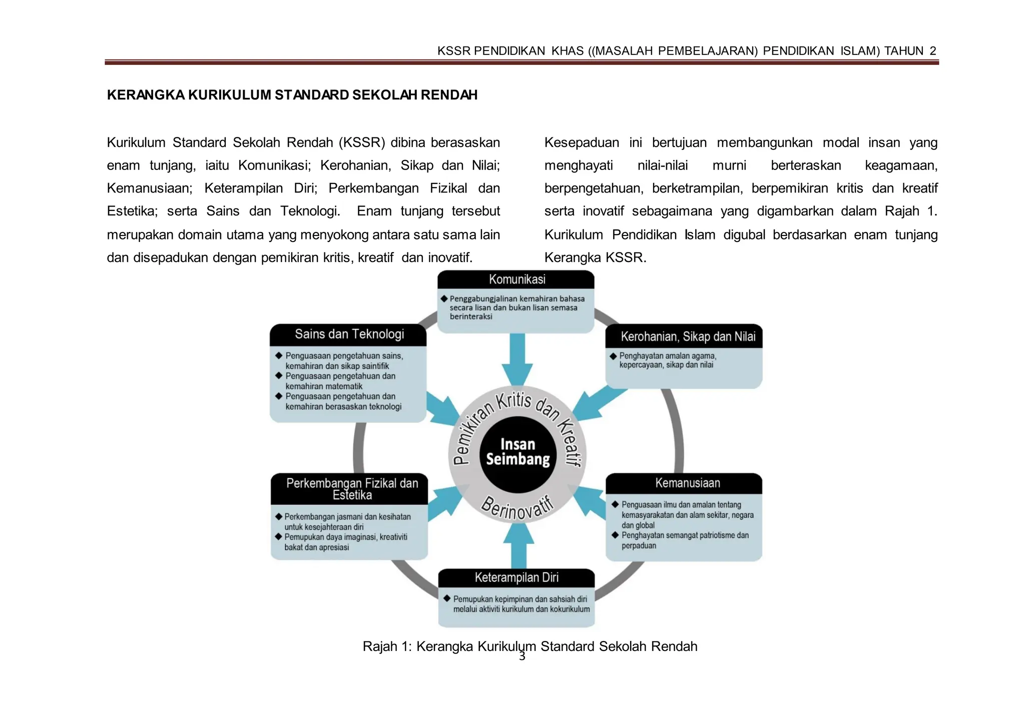 DSKP Pendidikan Islam KSSR Tahun 2 PPKI.pdf
