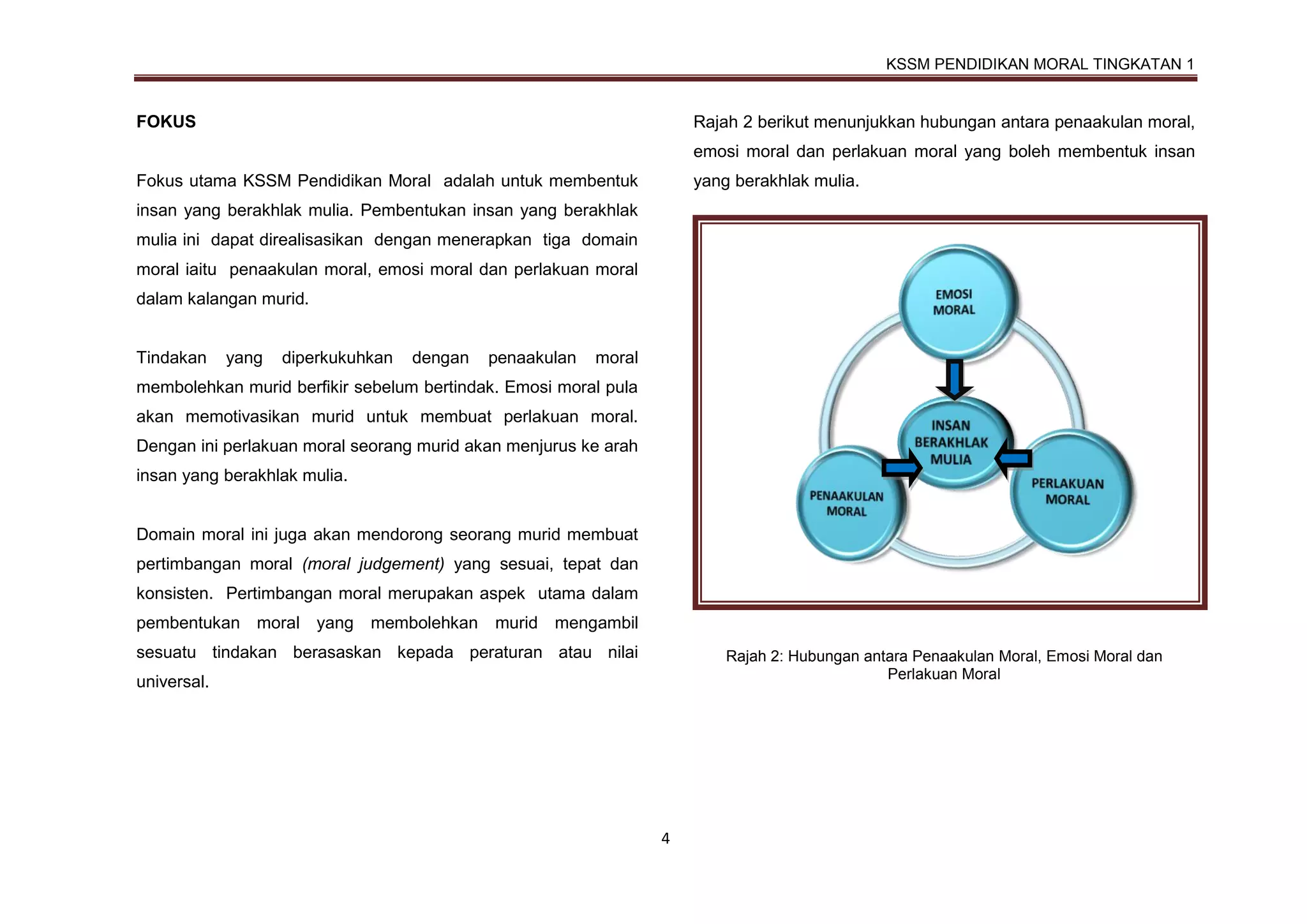 Dskp pendidikan moral tingkatan 1 | PDF