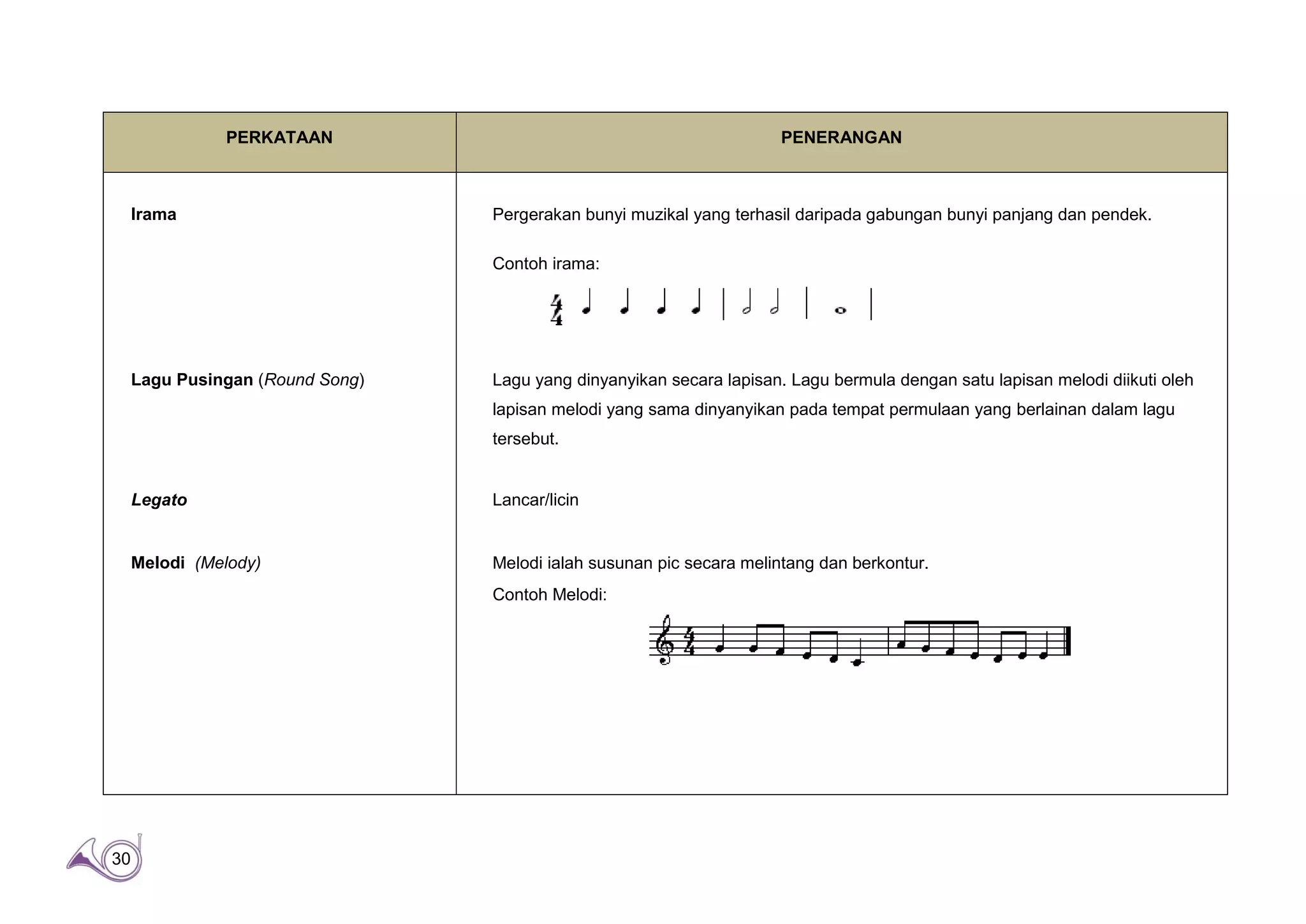 Dskp pendidikan muzik tahun 4 | PDF