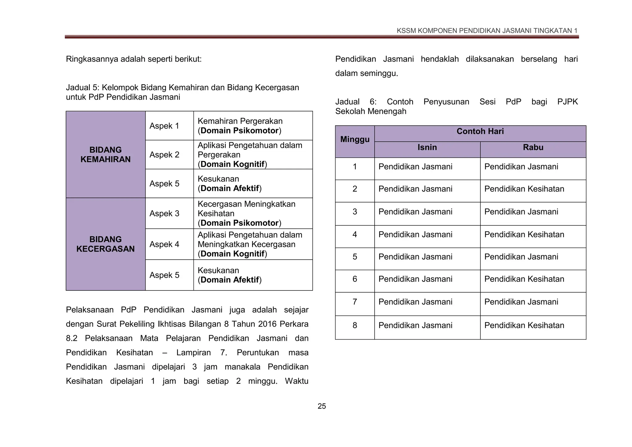 DSKP Pendidikan jasmani dan pendidikan kesihatan tingkatan 1 | PDF