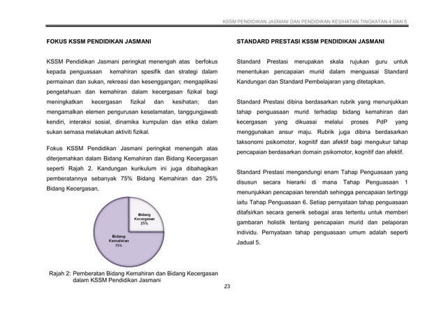 Dskp pjpk ting 4 dan ting 5 | PDF