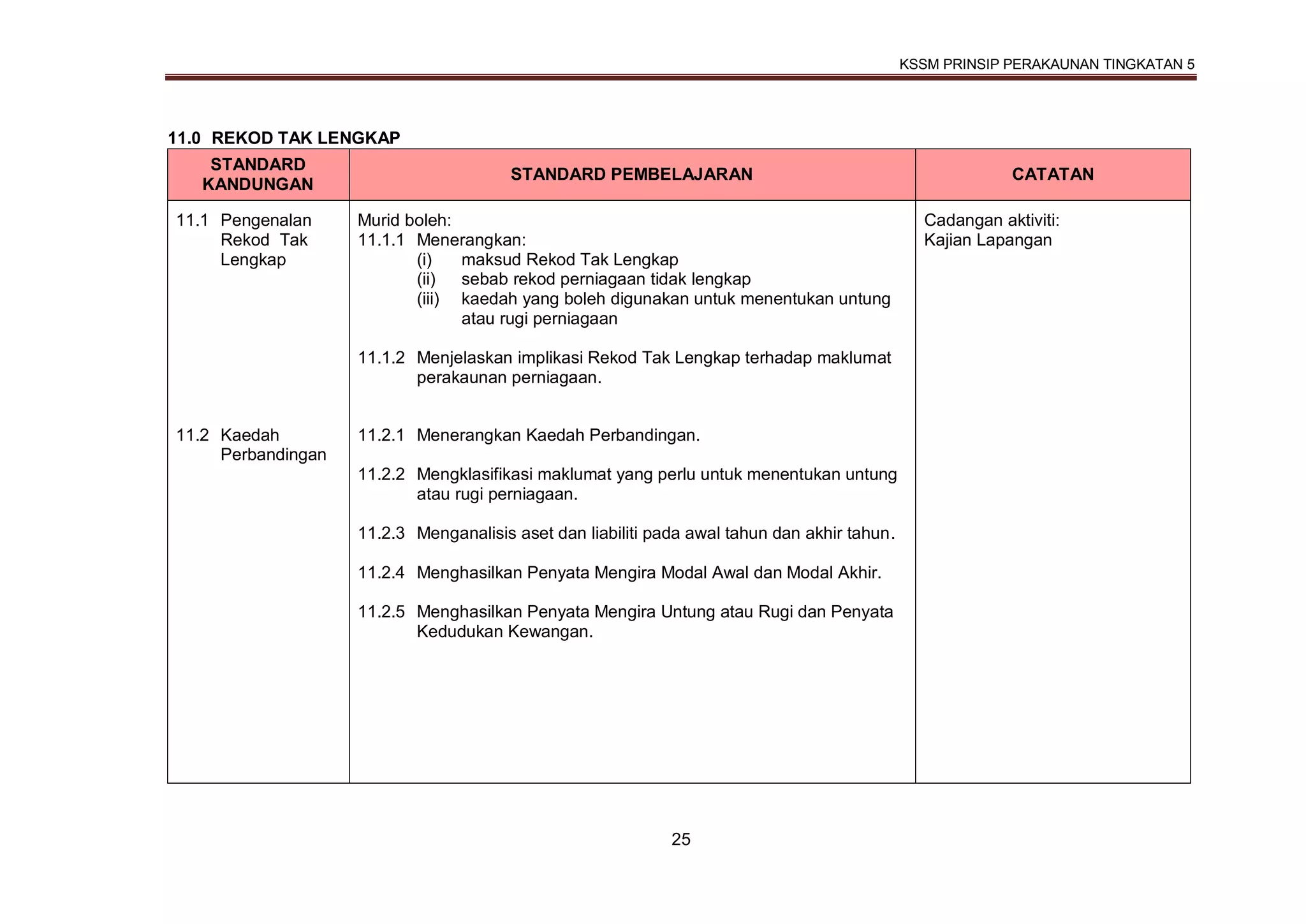 DSKP PRINSIP PERAKAUNAN TINGKATAN 5.pdf
