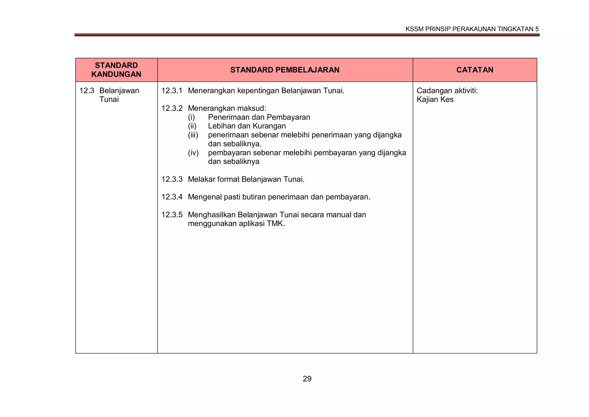 DSKP PRINSIP PERAKAUNAN TINGKATAN 5.pdf