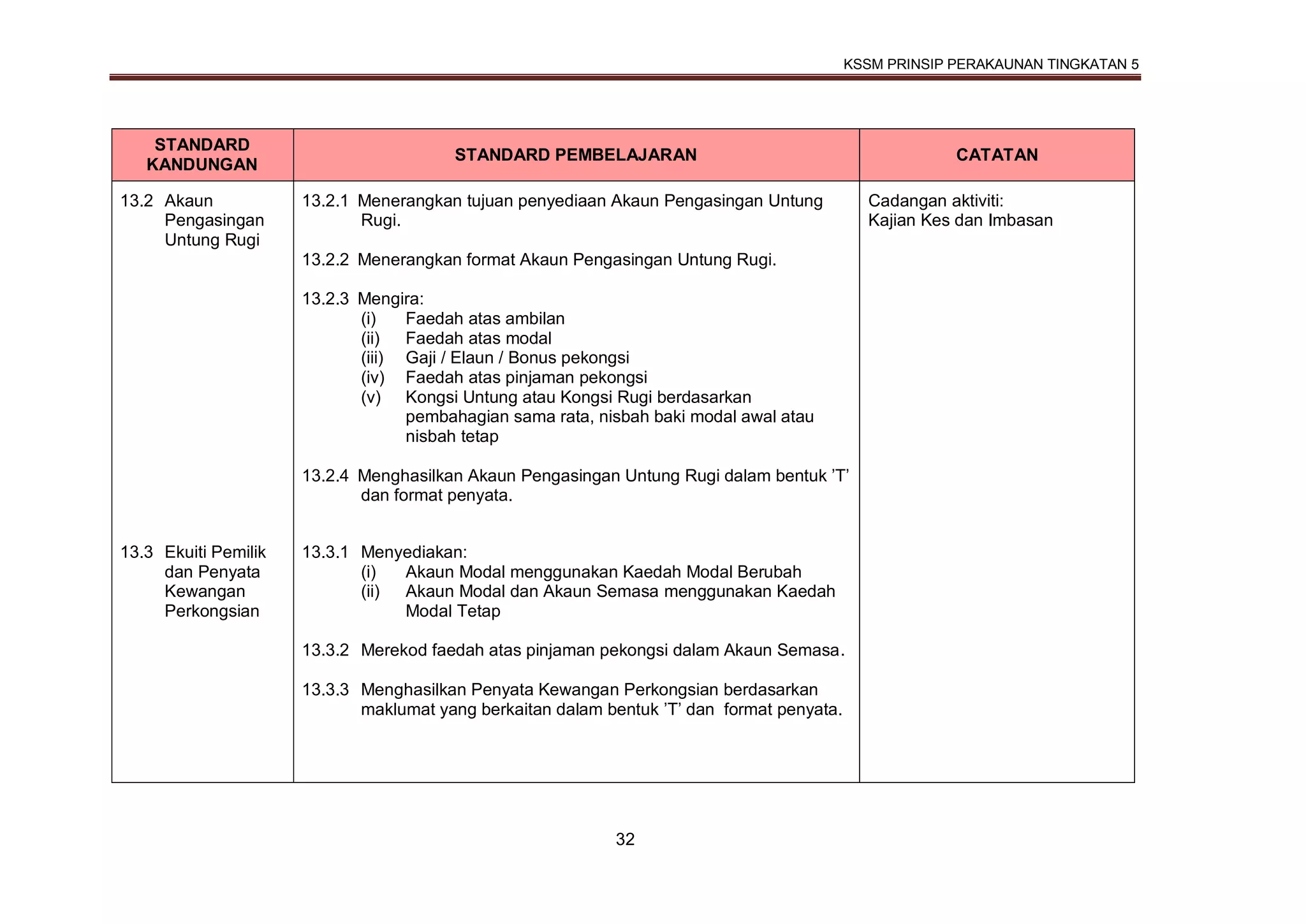 DSKP PRINSIP PERAKAUNAN TINGKATAN 5.pdf