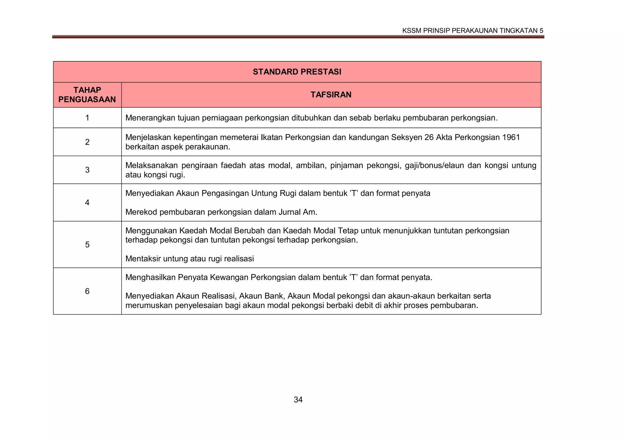 DSKP PRINSIP PERAKAUNAN TINGKATAN 5.pdf
