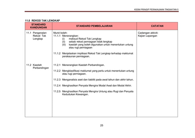 DSKP PRINSIP PERAKAUNAN TINGKATAN 5.pdf