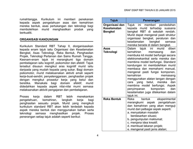 Dskp rbt tahun 6 | PPT