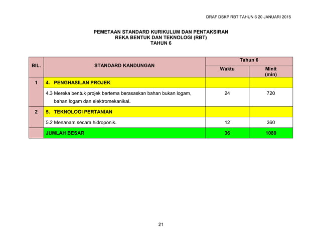 Dskp rbt tahun 6 | PPT