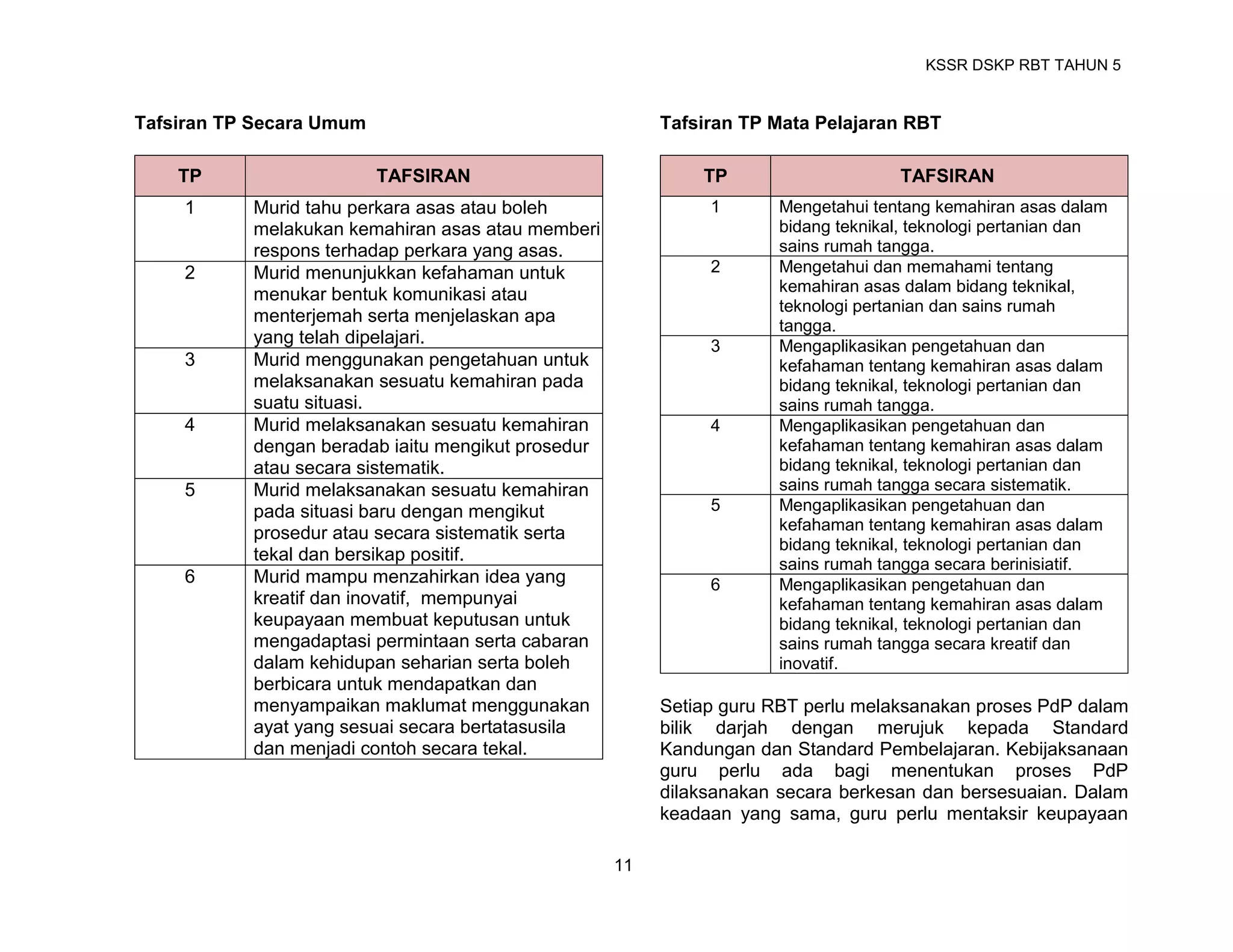 Dskp reka bentuk dan teknologi kssr tahun 5 | PDF