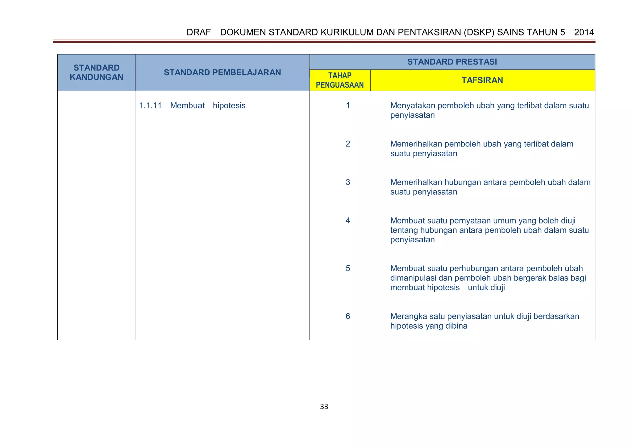 Dskp sains kssr tahun 5 sk (1) | PPT