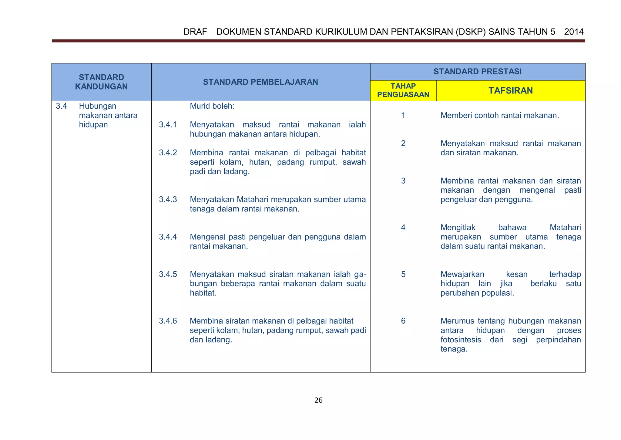 Dskp sains kssr tahun 5 sk (1) | PPT