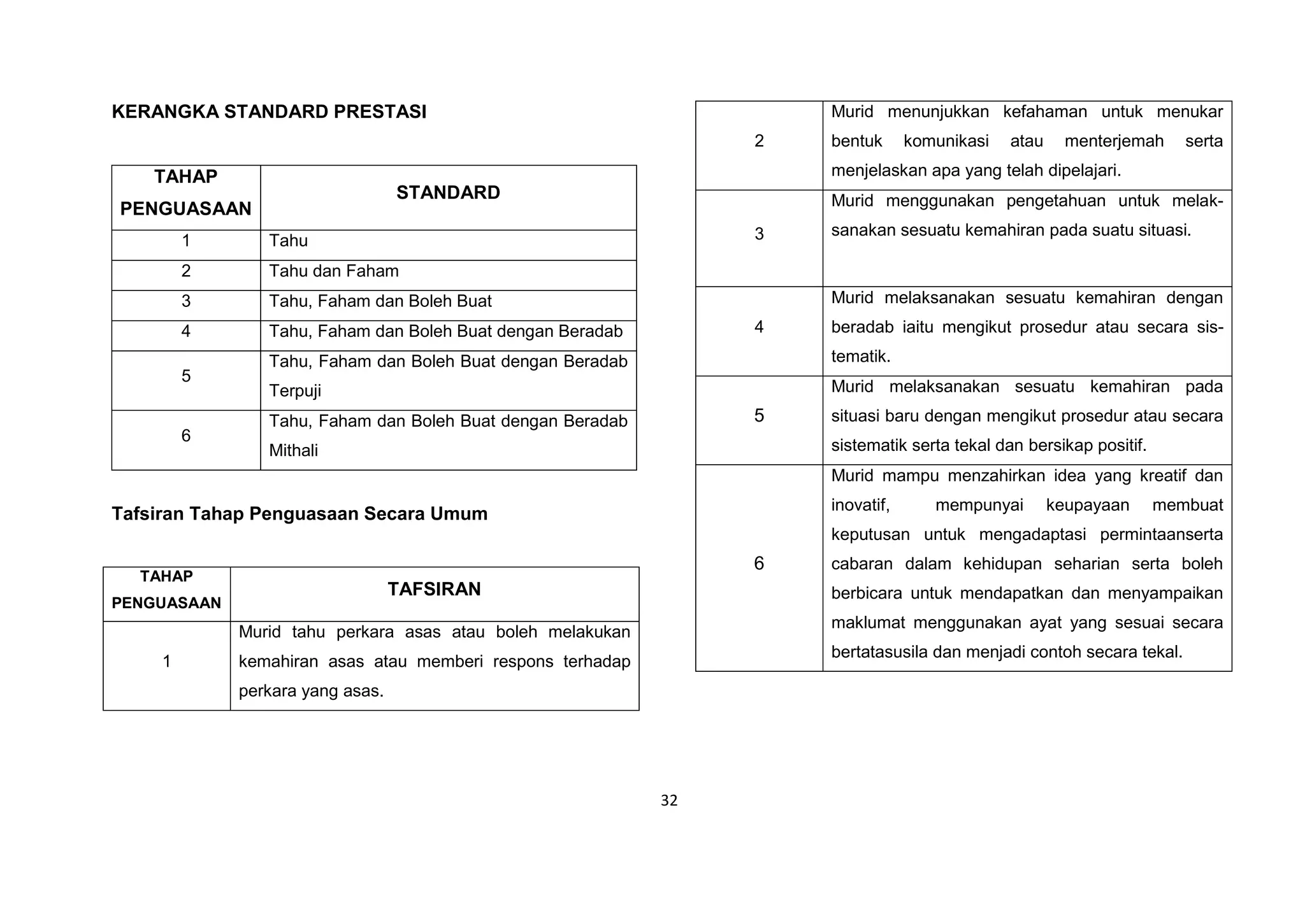 DSKP Sains Tahun 4 SK.pdf