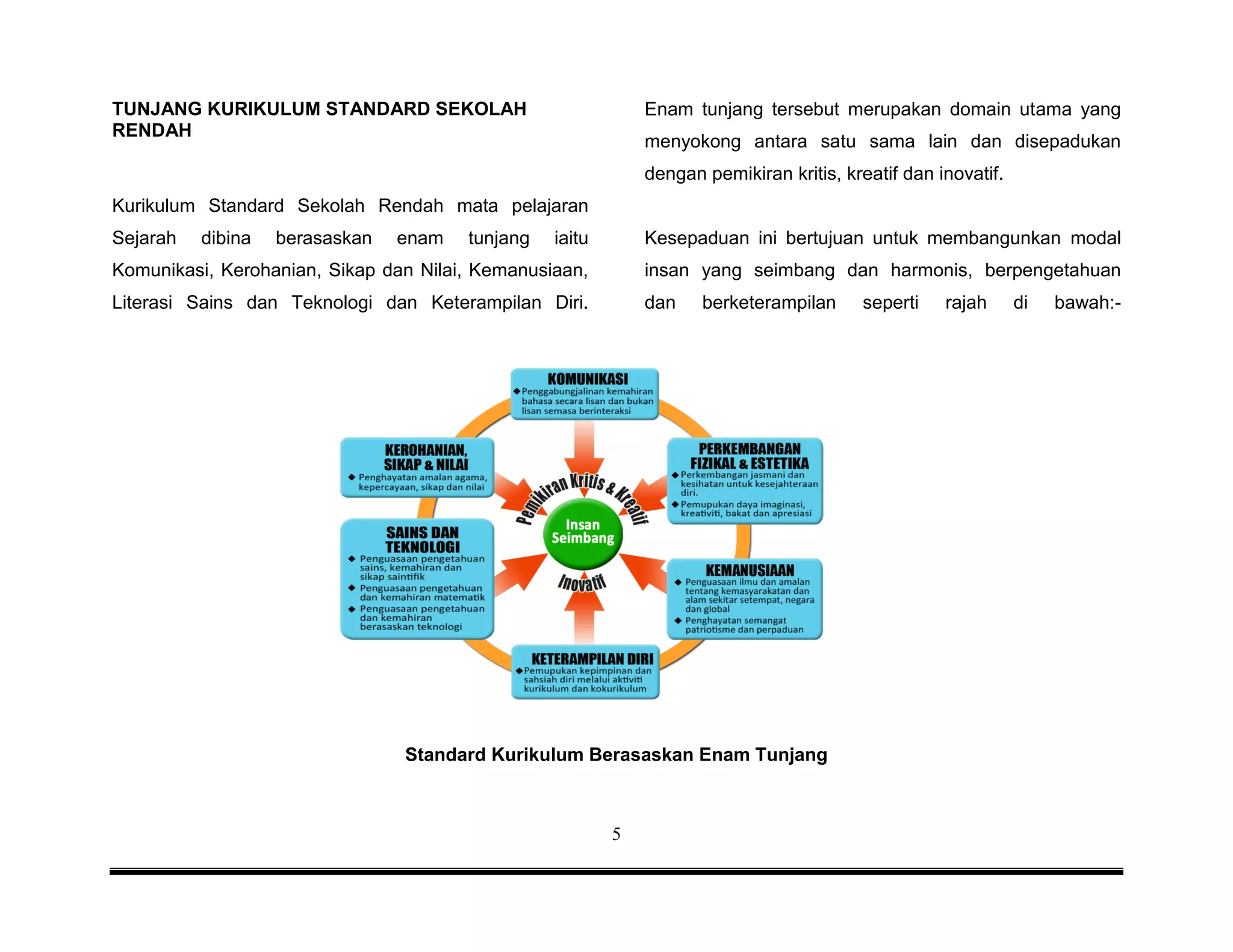 Dskp sejarah tahun 4 | PPT