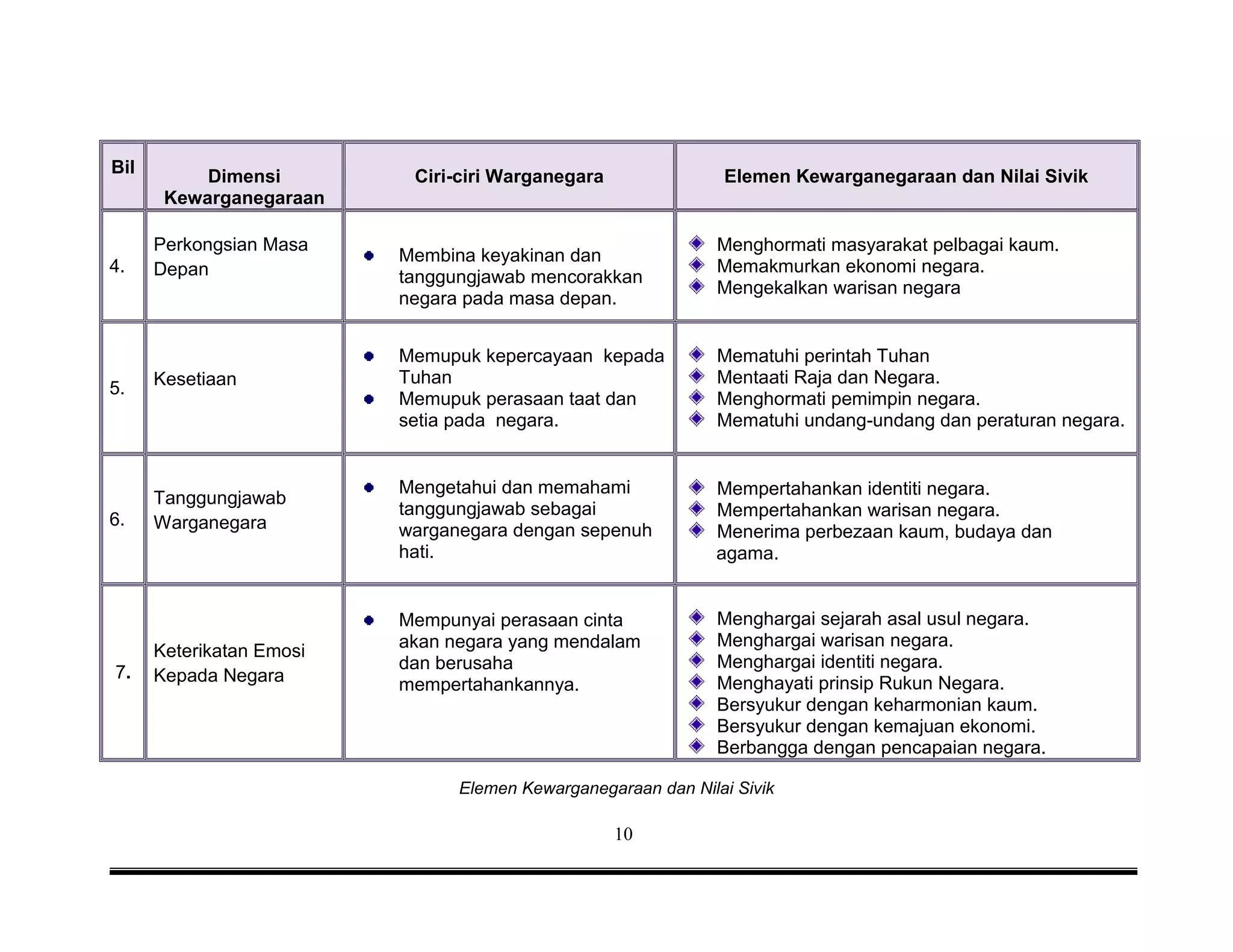 Dskp sejarah tahun 4 | PPT