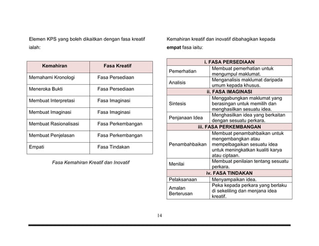 Dskp sejarah tahun 4 | PPT