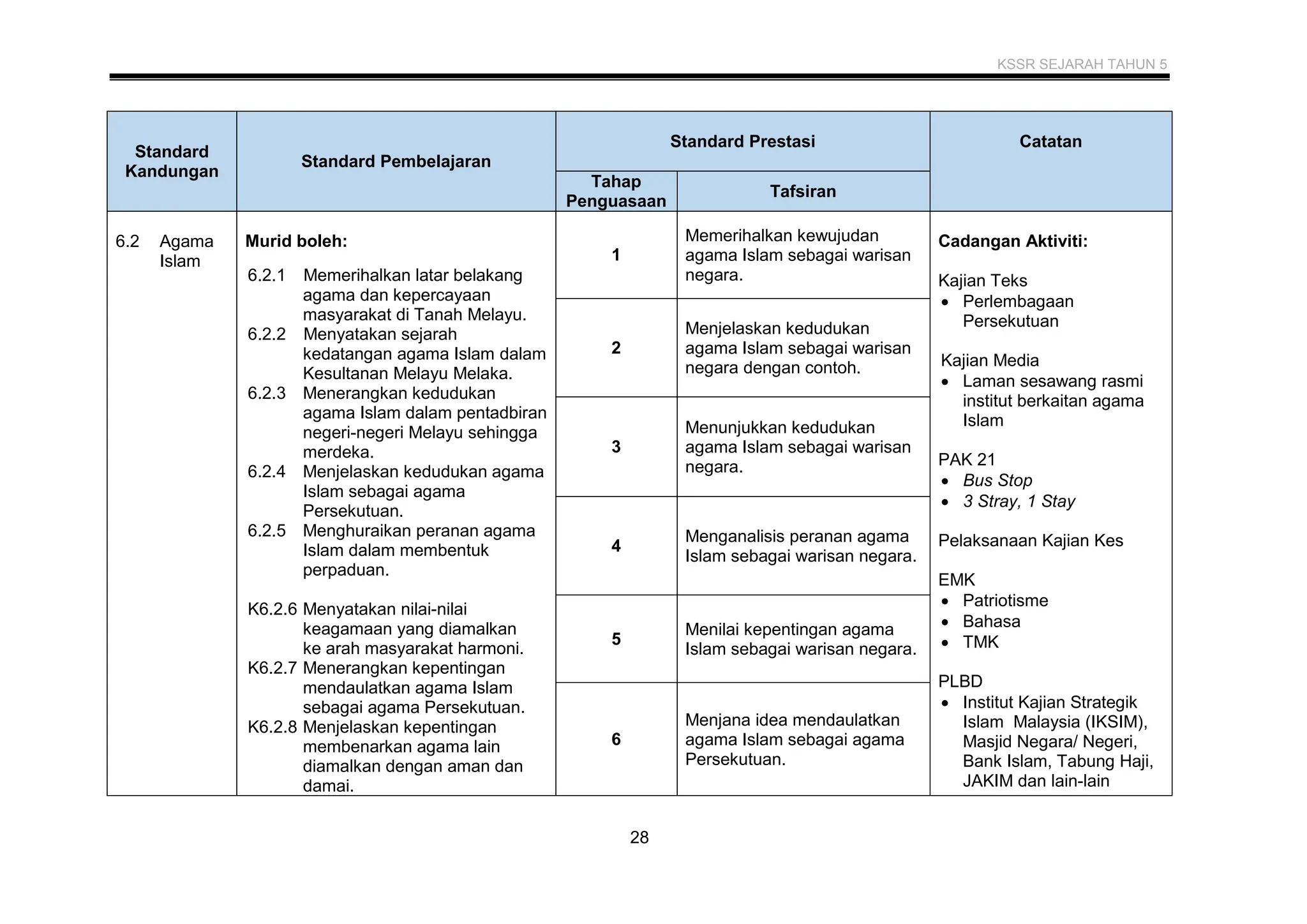 DSKP SEJARAH TAHUN 5 (KSSR SEMAKAN).pdf