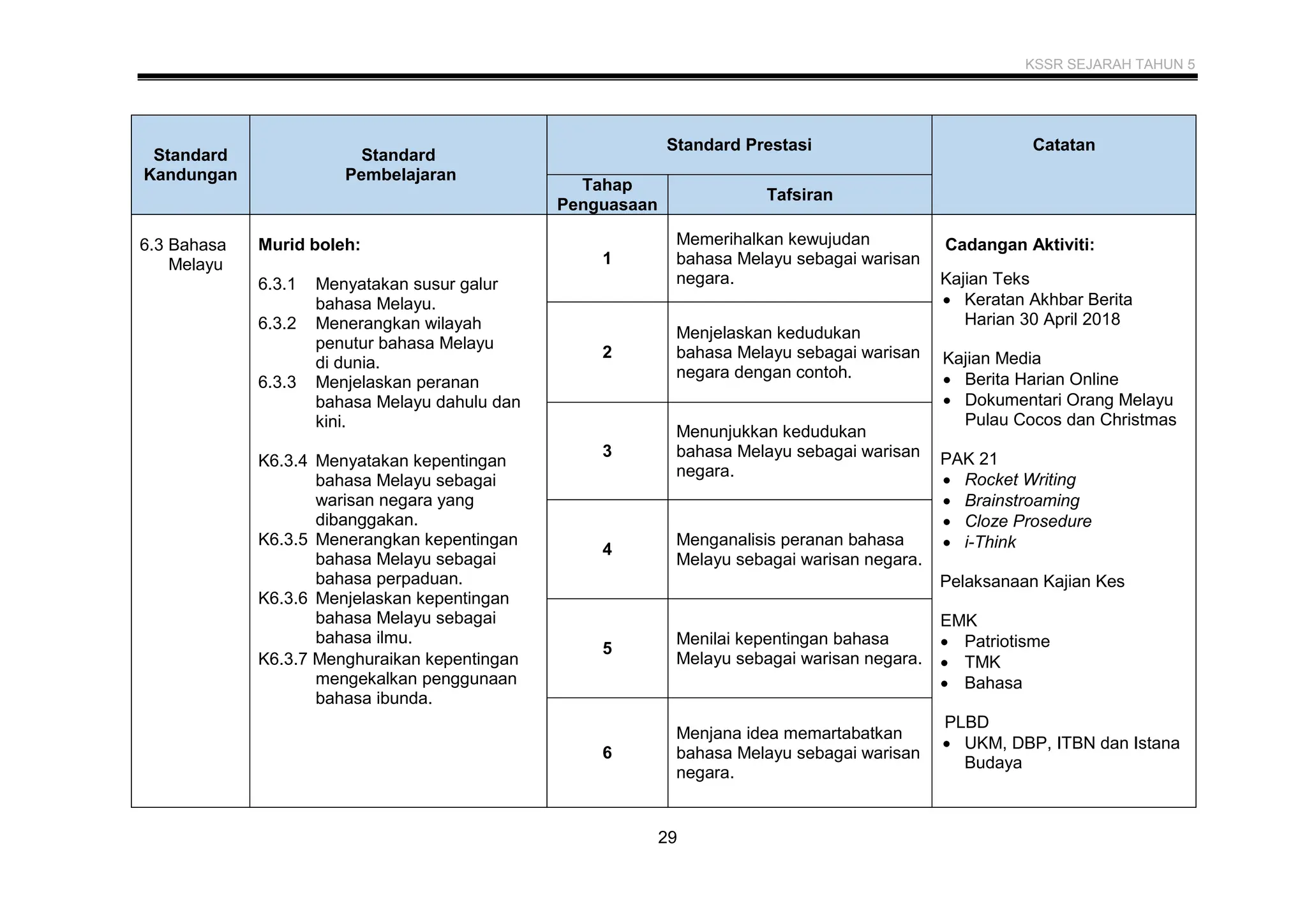 DSKP SEJARAH TAHUN 5 (KSSR SEMAKAN).pdf