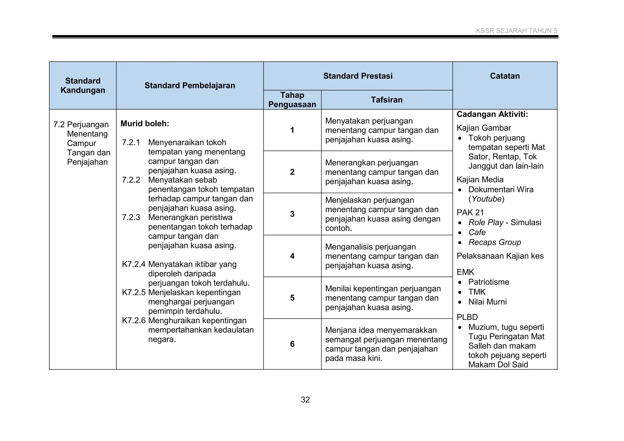 DSKP SEJARAH TAHUN 5 (KSSR SEMAKAN).pdf