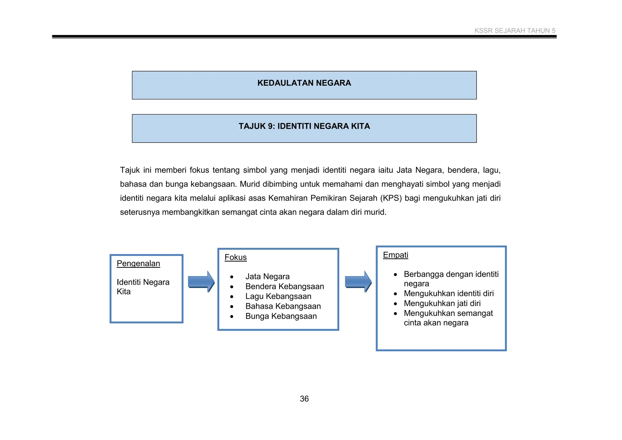 DSKP SEJARAH TAHUN 5 (KSSR SEMAKAN).pdf