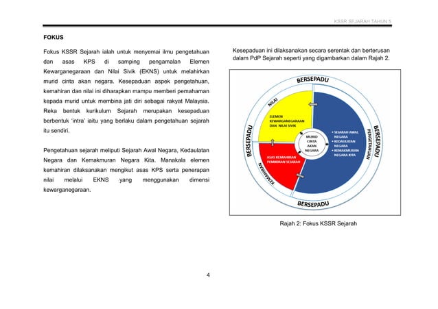 DSKP SEJARAH TAHUN 5 (KSSR SEMAKAN).pdf