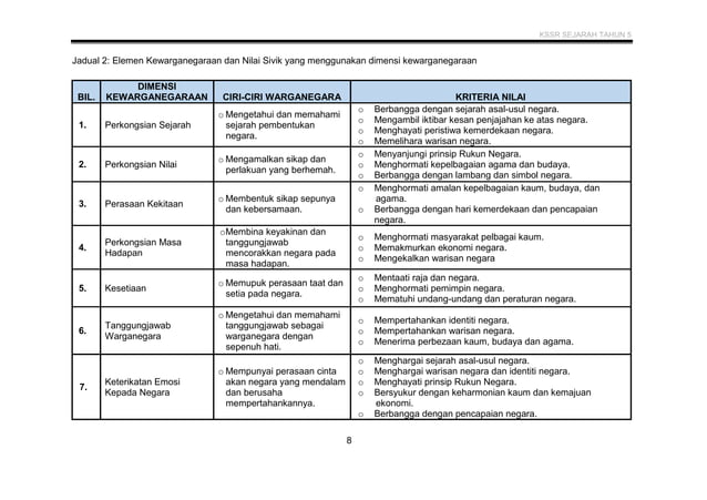 DSKP SEJARAH TAHUN 5 (KSSR SEMAKAN).pdf