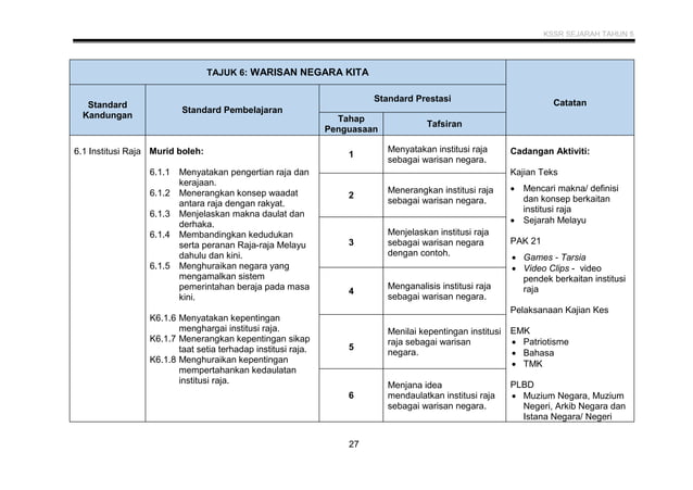 DSKP SEJARAH TAHUN 5 (KSSR SEMAKAN).pdf