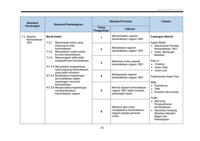 DSKP SEJARAH TAHUN 5 (KSSR SEMAKAN).pdf