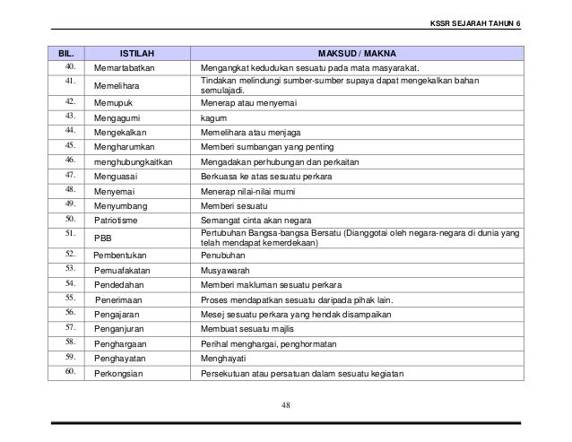 DSKP SEJARAH TAHUN 6