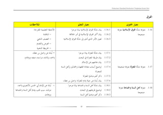 DOKUMEN STANDARD KURIKULUM STAM 2025 TERBARU | PDF