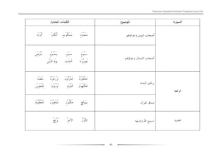 DOKUMEN STANDARD KURIKULUM STAM 2025 TERBARU | PDF