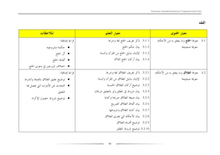 DOKUMEN STANDARD KURIKULUM STAM 2025 TERBARU | PDF