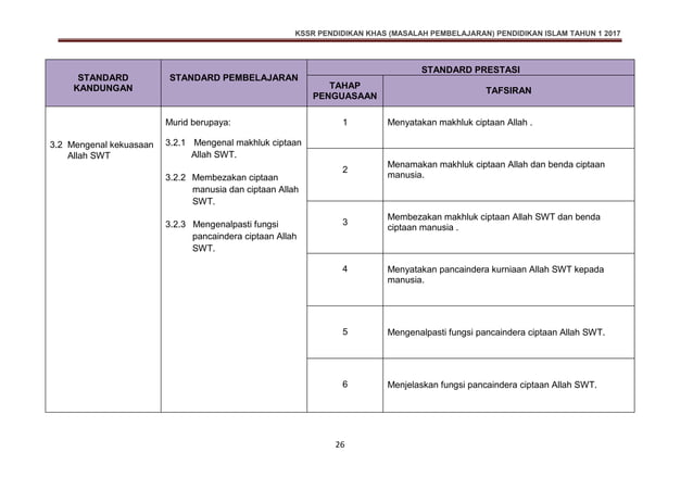 DSKP TAHUN 1 PENDIDIKAN ISLAM PENDIDIKAN KHAS | PDF