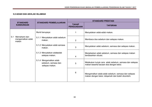 DSKP TAHUN 1 PENDIDIKAN ISLAM PENDIDIKAN KHAS | PDF