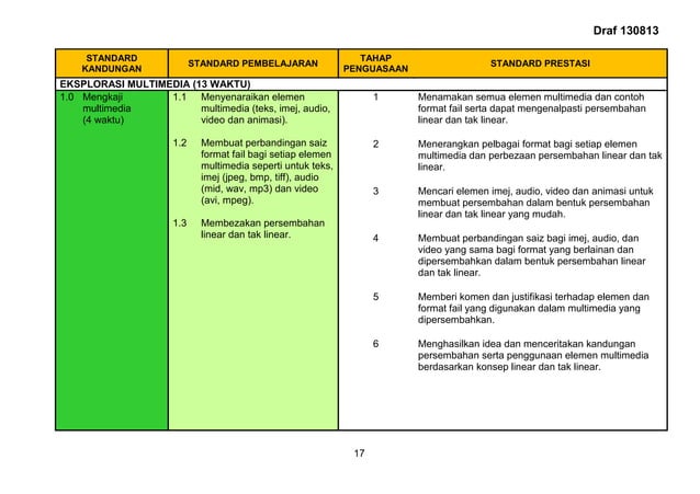 Dskp tmk thn 4 | PPT