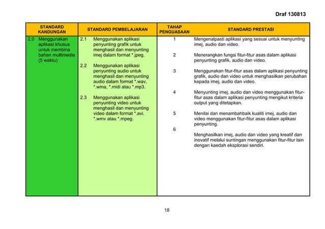 Dskp tmk thn 4 | PPT