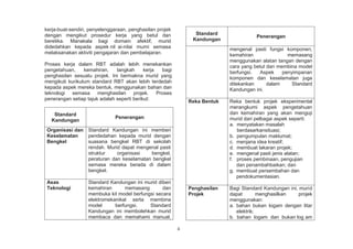Dsk reka bentuk dan teknologi thn 4 | PDF