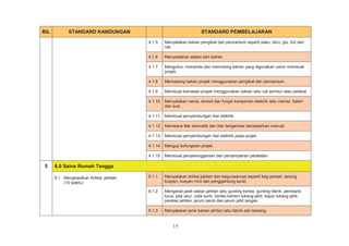 Dsk reka bentuk dan teknologi thn 4 | PDF