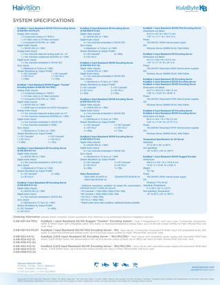 Ds kulabyte encoder | PDF