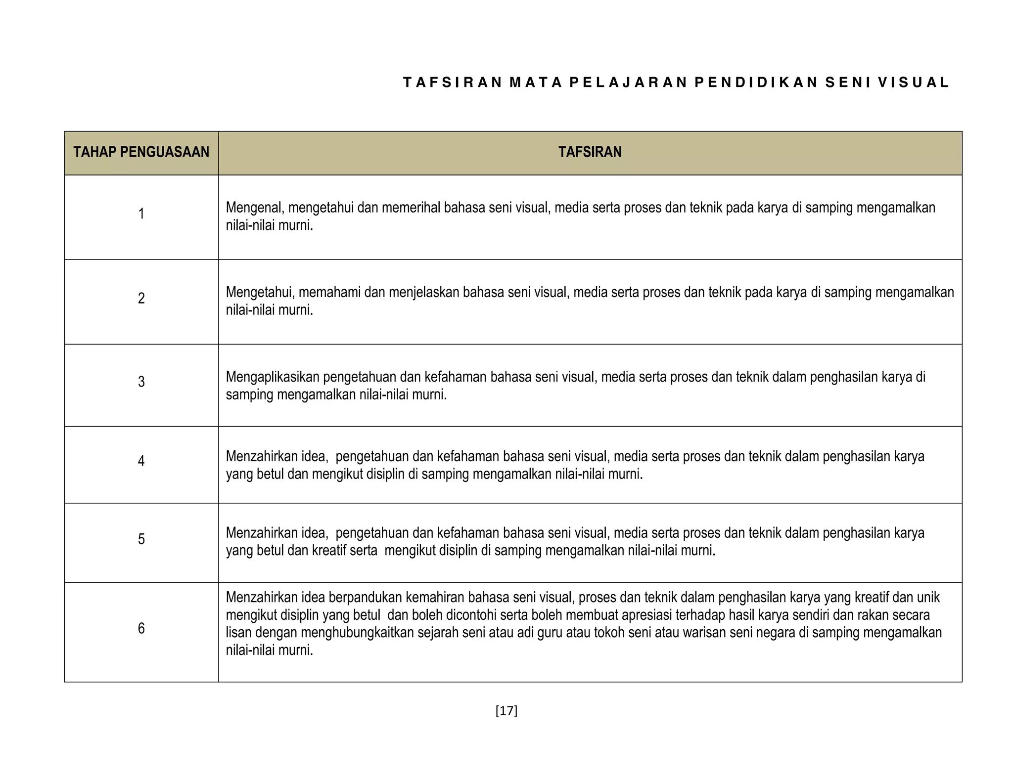 Ds kurikulum dan pentaksiran psv t5 | PDF