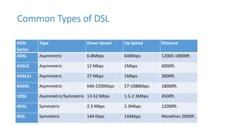 Dsl | PPTX