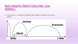 Dsl | PPTX | Computer Networking | Computing